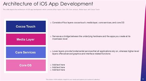 Mobile Os Development It Powerpoint Presentation Slides Presentation