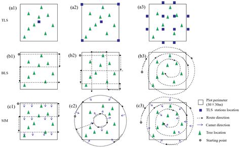 Extraction Of Forest Structural Parameters By The Comparison Of Structure From Motion Sfm And