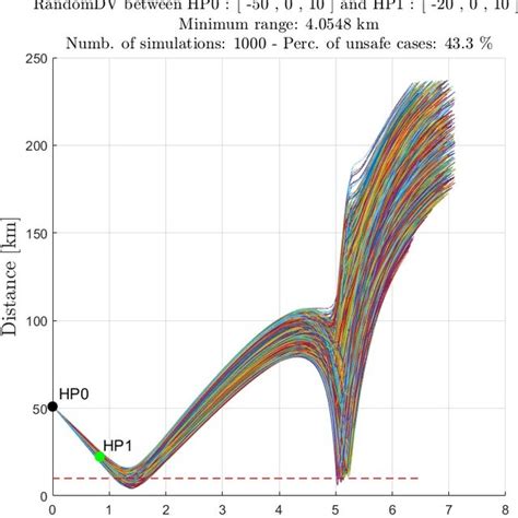 random montecarlo analysis download scientific diagram