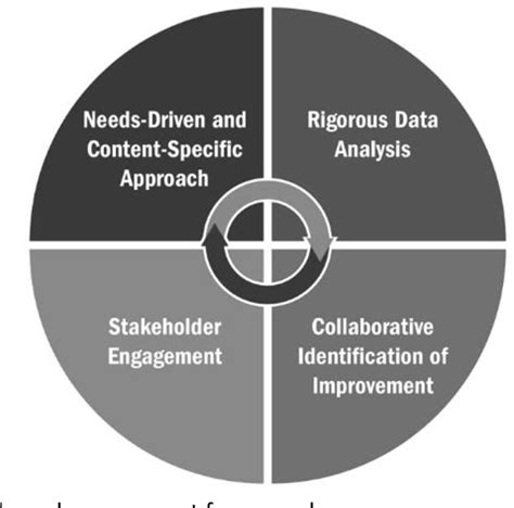 Figure 1 From Needs Assessment In Implementation Of Finks Taxonomy