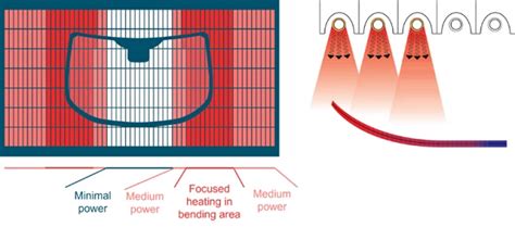 Are You Gearing Up For Processing The Automotive Glass Of The Future
