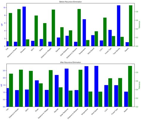 Shap Driven Explainable Artificial Intelligence Framework For Wildfire