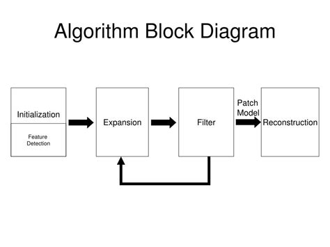 ppt accurate dense and robust multi view stereopsis powerpoint