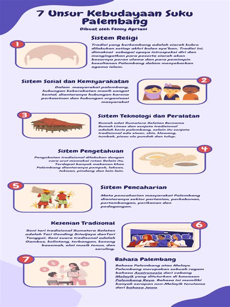 Infografis 7 Unsur Kebudayaan Pdf