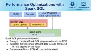 SCALABLE MONITORING USING PROMETHEUS WITH APACHE SPARK PPT Free