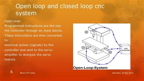 Cnc Control System And Interface