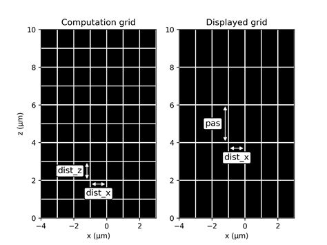 Grid Definition Construction At Alan Moore Blog