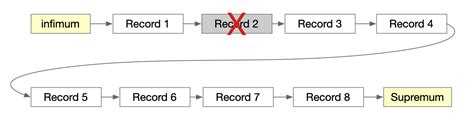 mysql 空间碎片详解 mysql 碎片 csdn博客