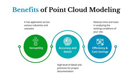 Point Cloud Modeling Transforming Existing Structures Into Digital Models Ppt