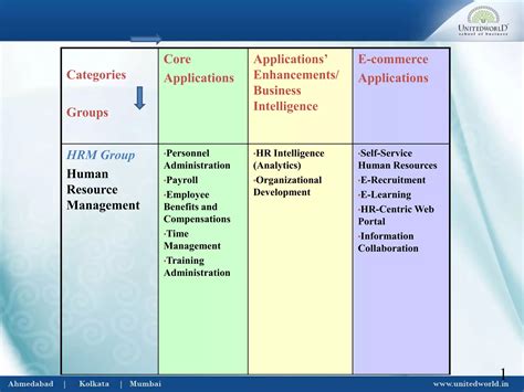 Erp Introduction Ppt