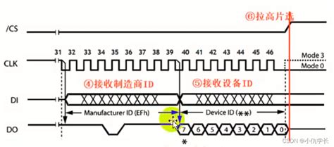 新手必看！！stm32 Spi串行全双工通信协议 Spi驱动w25q64！stm32spi全双工通信 Csdn博客