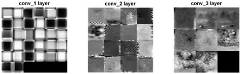Aircraft Position Estimation Using Deep Convolutional Neural Networks For Low Snr Signal To