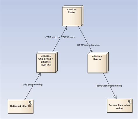 Ethernet Detecting Button Press Over Computer Network Electrical