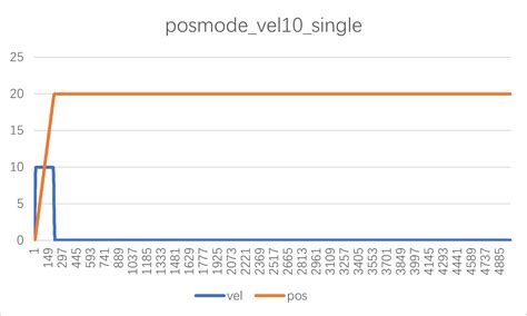 9 Hpmmotor Library Test Demo — Hpmicro Software Development Kit Documentation