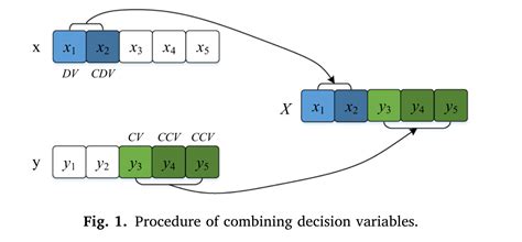 论文学习——一种基于决策变量分类的动态约束多目标进化算法dc Nsga Ii提出的论文名称 Csdn博客