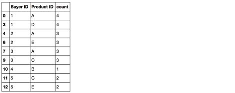 Python Select And Count Elements Stack Overflow