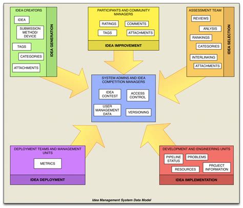Gi Mo Project Homepage Ontology Deployment