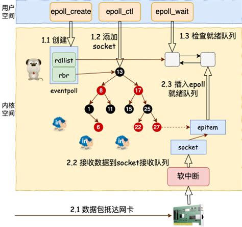 Redis Qps Heapdump