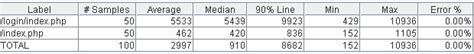 Which PHP Opcode Cacher Should I Use To Improve Performance Stack