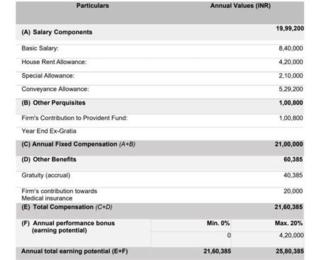 In Hand Salary Calculation Bowl Glassdoor