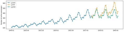 Forecasting With Sktime — Sktime Documentation