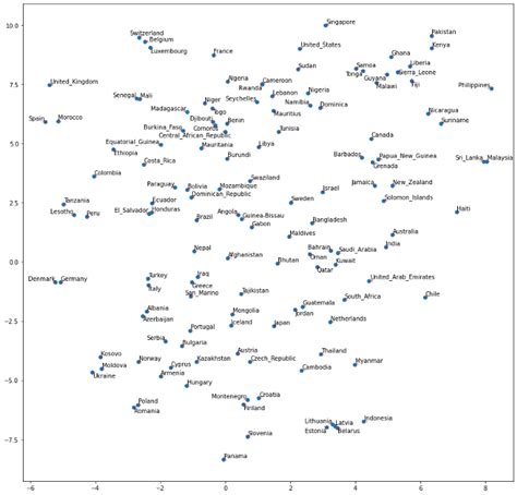 [p] how to create representations of entities in a knowledge graph