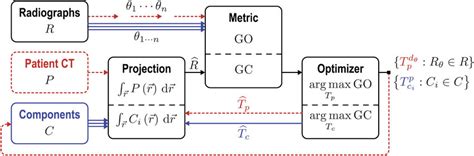 Flowchart For The Known Component Registration Kc Reg Algorithm Two