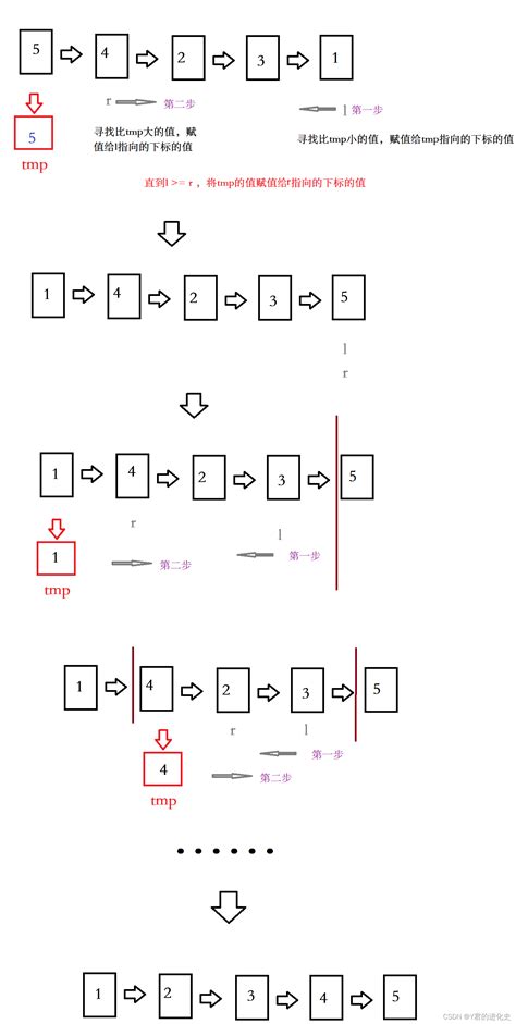 八大排序之图文详解下 阿里云开发者社区