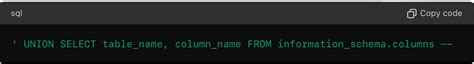 Dibimbing Id Sql Injection Adalah Pengertian Dampak And Cara Mencegahnya