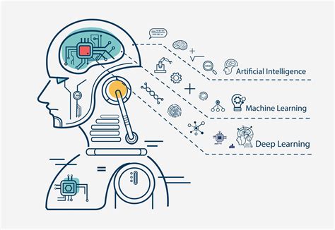 Machine Learning In Industry Atria Innovation