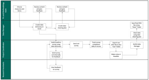 Chapter 5 Planning Data Management Data Management In Large Scale Education Research