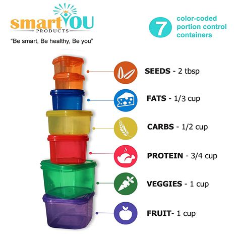 21 Day Fix Meal Plans Artofit