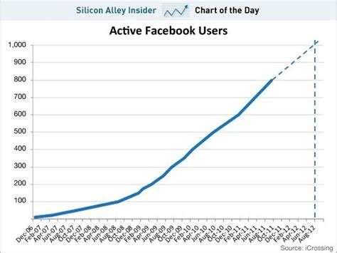Well Now We Know What Facebook S WorthAnd It S Not Billion Business Insider