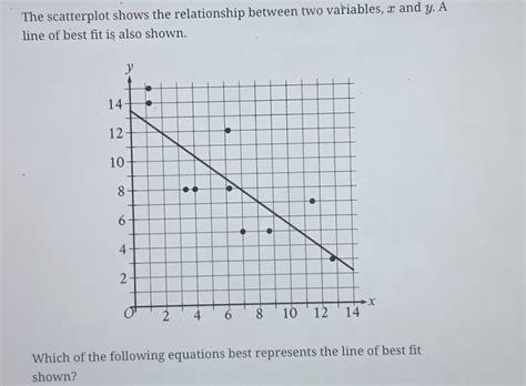 Solved: The scatterplot shows the relationship between two variables, x and y. A line of best ...