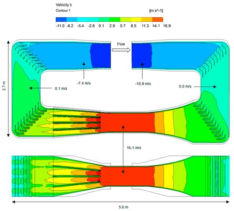 Computation Special Issue Computational Fluid Dynamics In Civil
