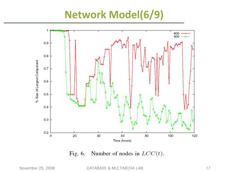Ppt The Meandering Current Mobility Model And Its Impact On Underwater Mobile Sensor Network
