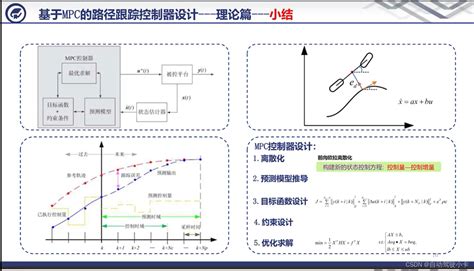 基于运动学的mpc控制盲点解析控制步长和预测步长 Csdn博客