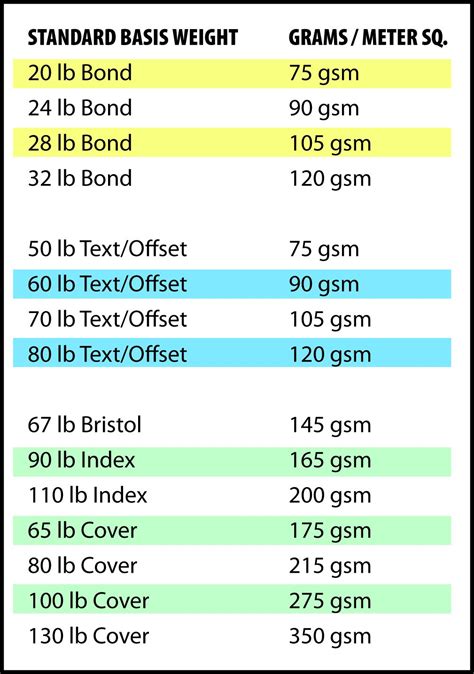 Paper Weight Chart Understanding The Basics