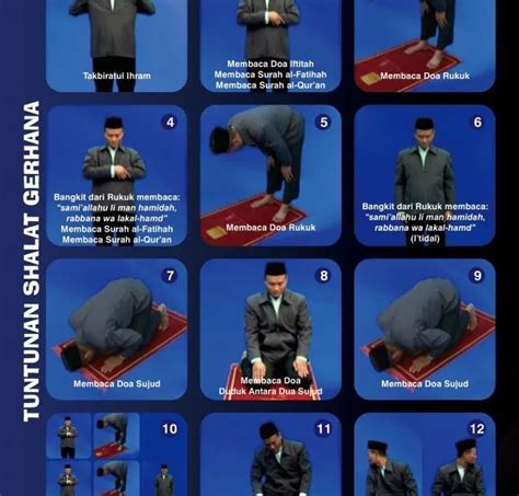 Tata Cara Salat Gerhana SPIRITUAL AI