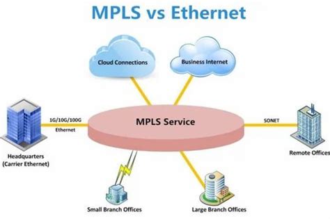 Mpls Networking Services At ₹ 3000day In New Delhi Id 2850840051533