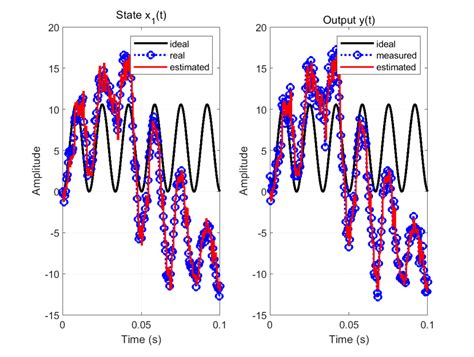 针对kf状态估计的电力系统虚假数据注入攻击研究附matlab代码 Csdn博客 针对kf状态估计的电力系统虚假数据注入攻击研究附matlab代码 Csdn博客