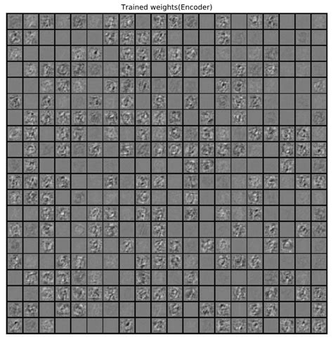 How To Share Weights Between Two Layers Pytorch Forums