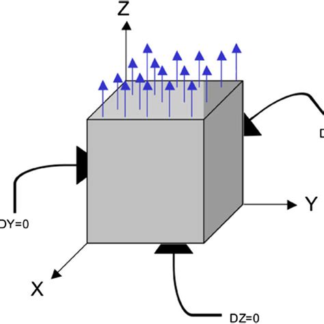 Polycrystalline Aggregate Sketch Of The Boundary Conditions