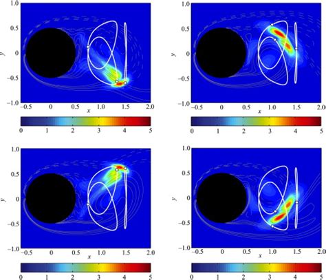 Closed Lagrangian Orbits In The Periodic Wake Behind A Circular