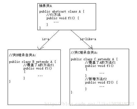 Oop编程之is A、has A和is Like A之间的关系has A关系 Is A 关系 Csdn博客