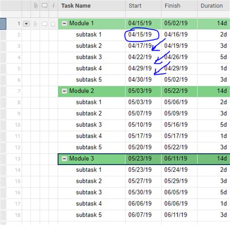 Automate Timeline For A Series Of Events In Sequence — Smartsheet