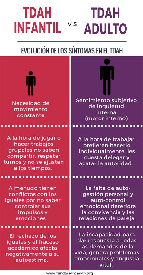 Tdah Infantil Vs Tdah Adulto