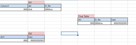 Join DataTable Issue Studio UiPath Community Forum
