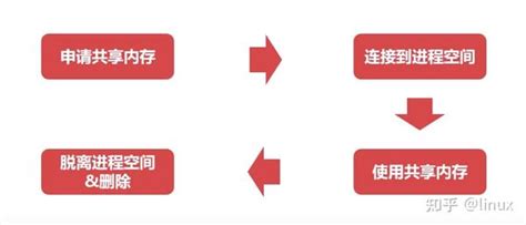 计算机操作系统知识点总结（有这一篇就够了！！！） 知乎