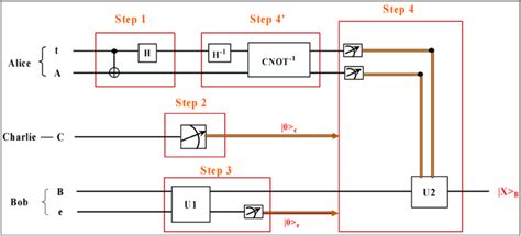 The Information Lossless Teleportation Based On The Nonmaximally